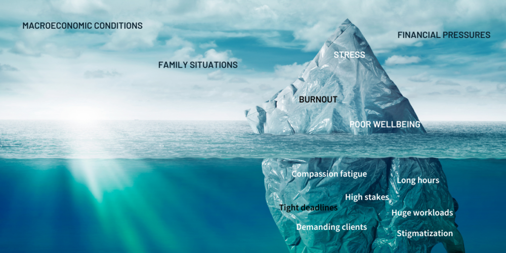 Lawyer Stress Management - Stressors, Mitigants and Handling Burnout